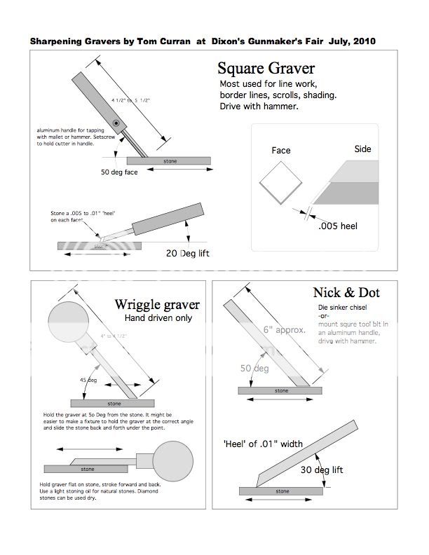 Gravergeometry.jpg Photo by Tom45-70 | Photobucket